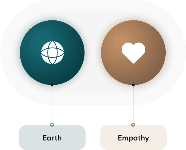 Earth Empathy Corp.